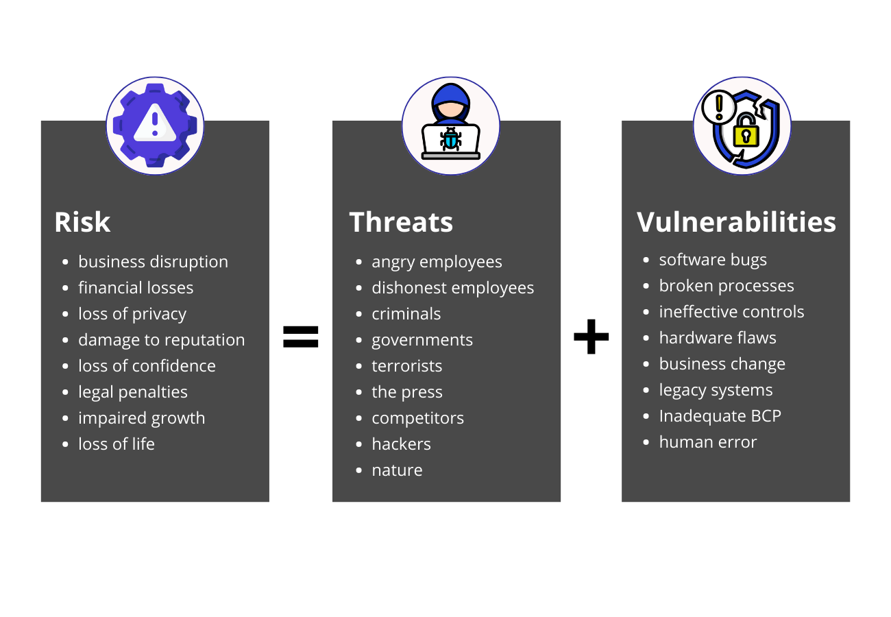 Fundamentals Of Cyberattacks Pathway Communication Cyber Security