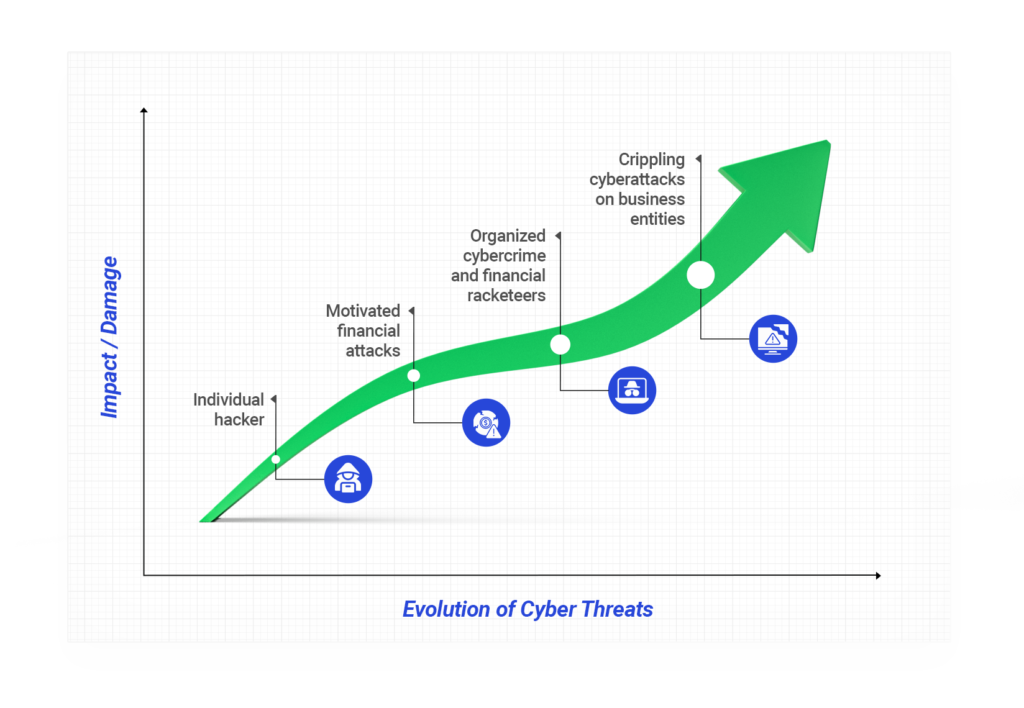Evolution of Cyber Threats - Pathway Communication Cyber Security